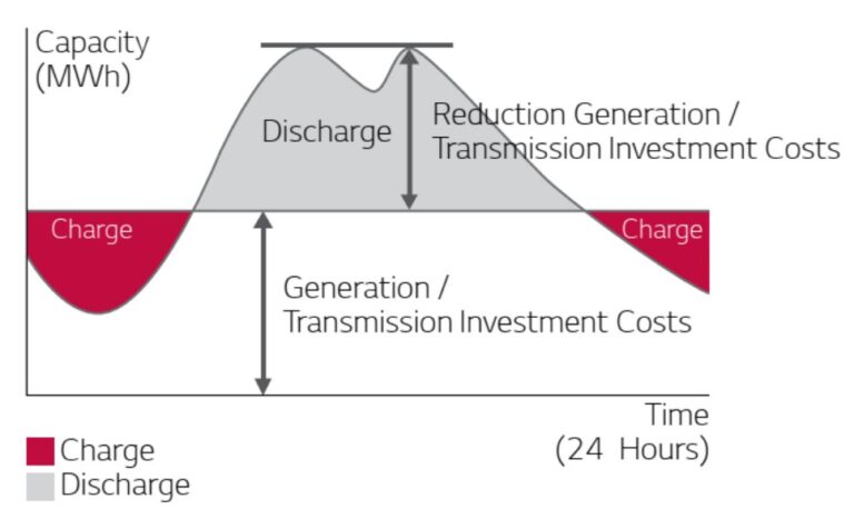 Hypercharger – Midac Batteries